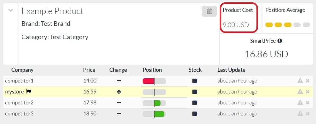 Cost-Based Pricing: How to Implement It With Pricing Software
