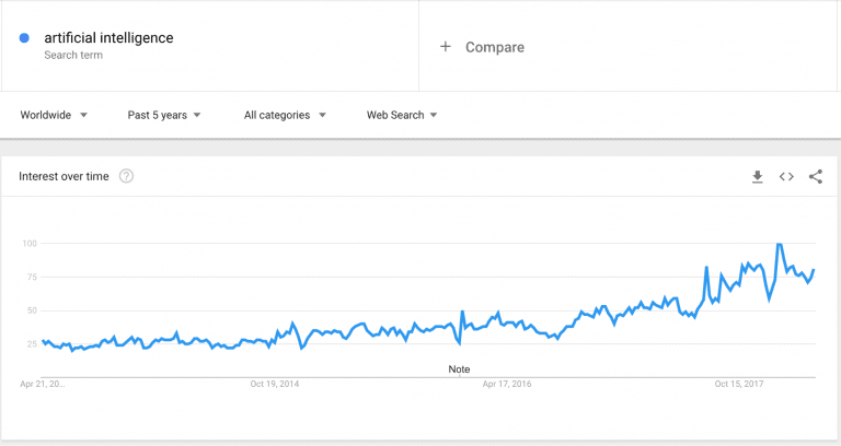 Dynamic Pricing & AI: The Future of Ecommerce Dynamic Pricing & AI: The Future of Ecommerce