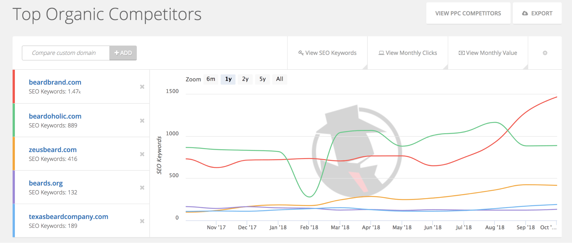 Best Competitive Intelligence Tools in 2021 | Spy On Your Competitors