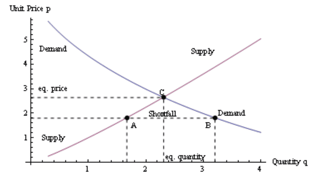Sticky Prices: Opposite of What Ecommerce Demands