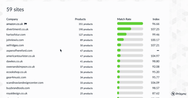 Take Market Control With Prisync’s Marketplace Data Tracking Feature