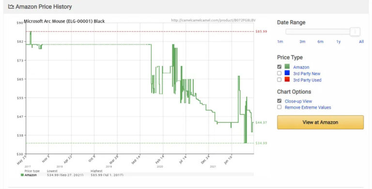 Pricing Trends: What's Ahead in E-commerce for 2025