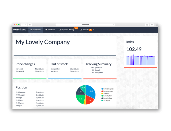 Competitor Price Tracking & Competitor Price Monitoring Software
